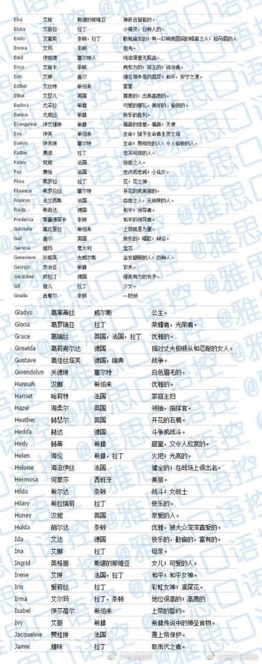 国外创意网名截图