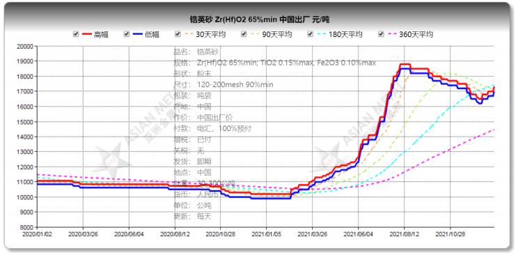 镐金属 价格截图
