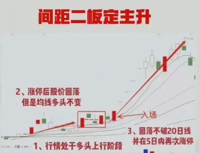 股票打板技巧和方法图标