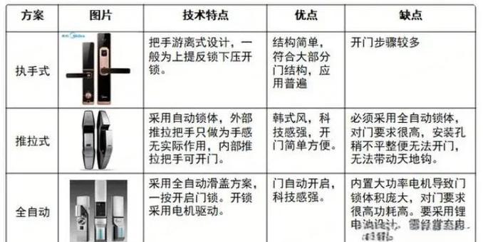 指纹锁的使用方法截图