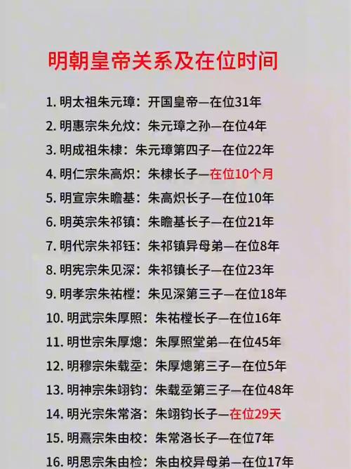 中国历代皇帝在位顺序表