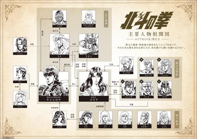 北斗神拳和南斗圣拳的关系图标