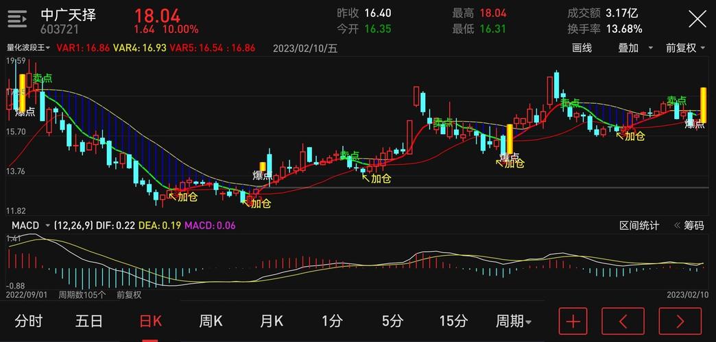 量化波段王指标手机安装图标