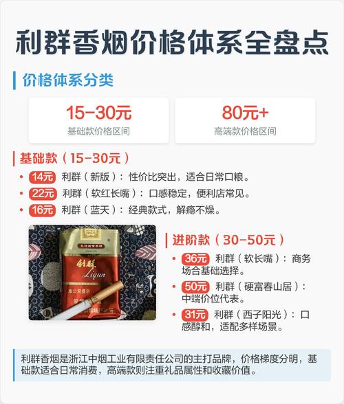 利群香烟价格查询网图标