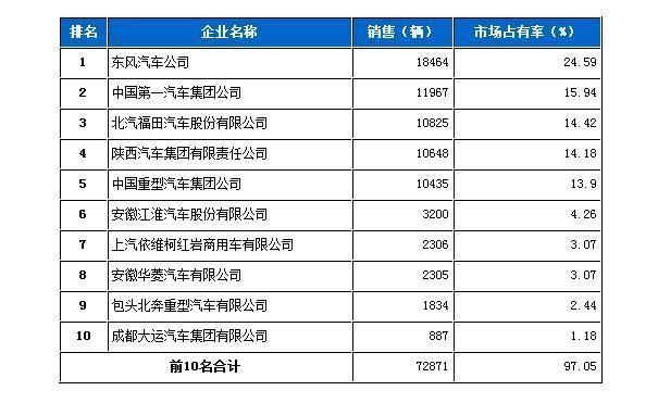 货车平台排名前十名图标