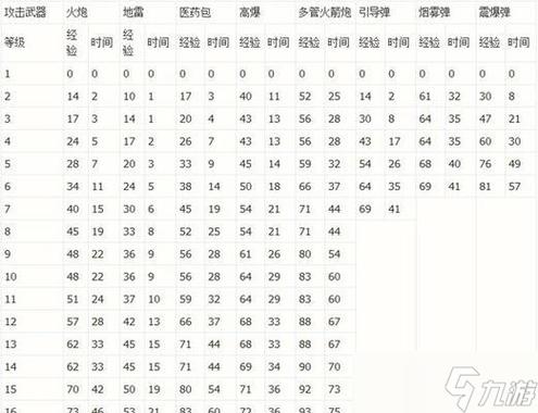 海岛奇兵迫击炮手消耗多少能量图标