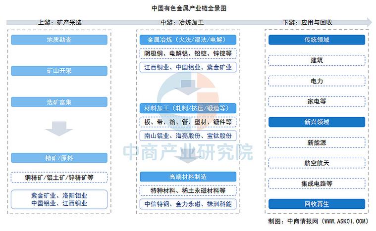 中国有色金属网app截图