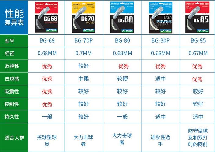 羽毛球线的分类