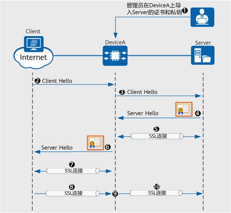 SSL证书在线检测工具图标
