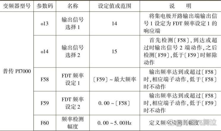 变频器下限频率与休眠频率图标