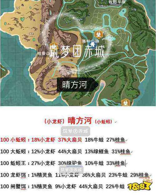 创造与魔法钓鱼点位与爆率一览截图
