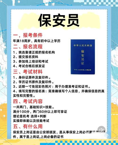 网上怎么考保安证图标
