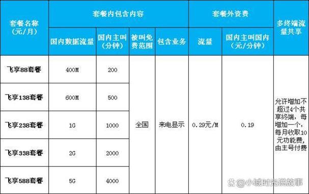 移动话费月初几号扣图标
