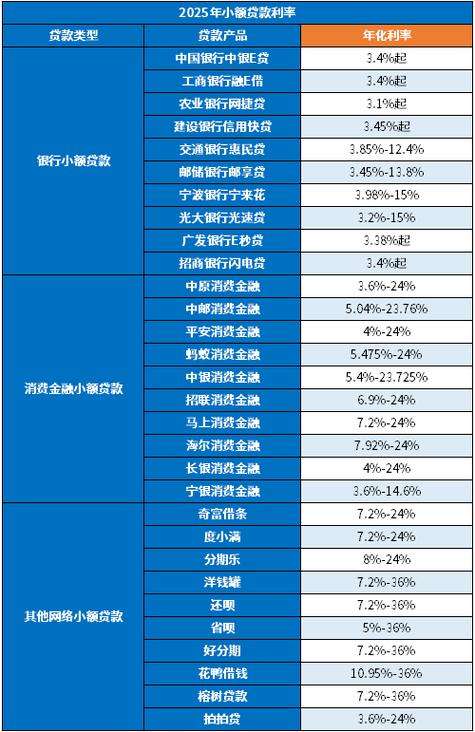 网贷利息最低前十名图标