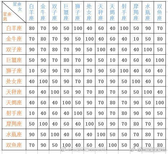 12星座配对图标