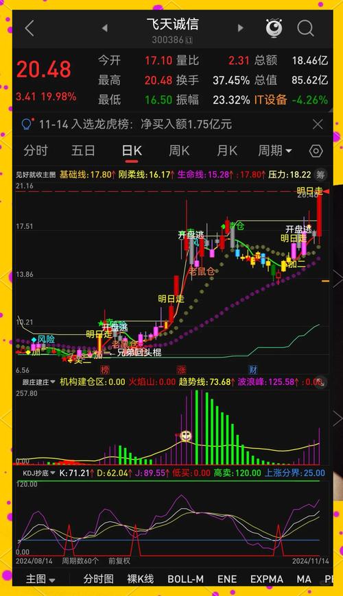 通达信编辑指标