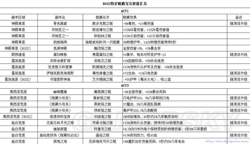 火炬之光2生命宝石截图