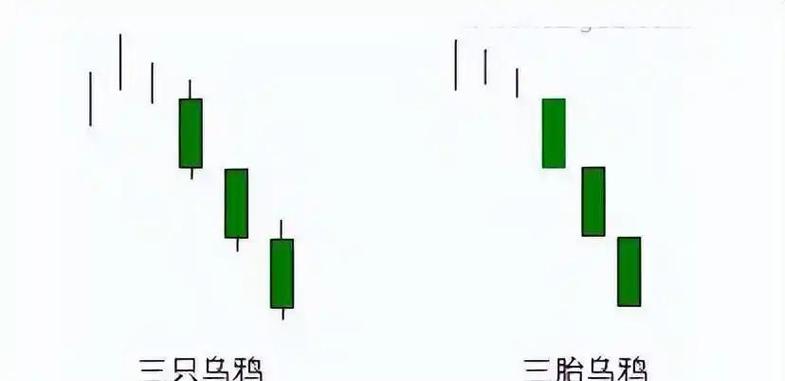 股票乌鸦线是什么形态图标