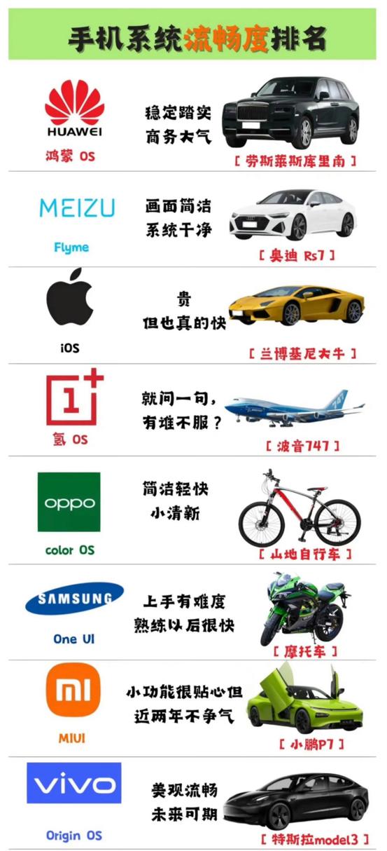 提高手机流畅度图标
