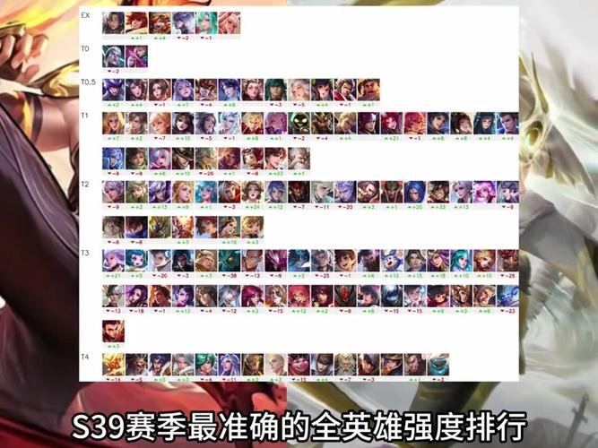 王者荣耀最强英雄排行榜图标