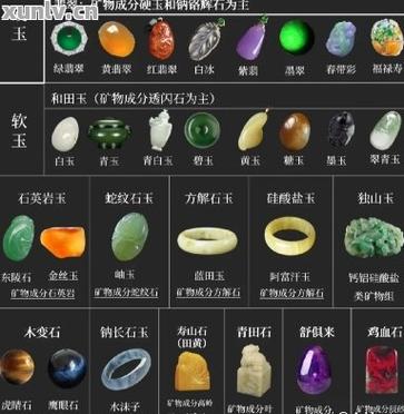 什么石头才是玉图标