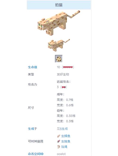 我的世界豹猫喂几次图标