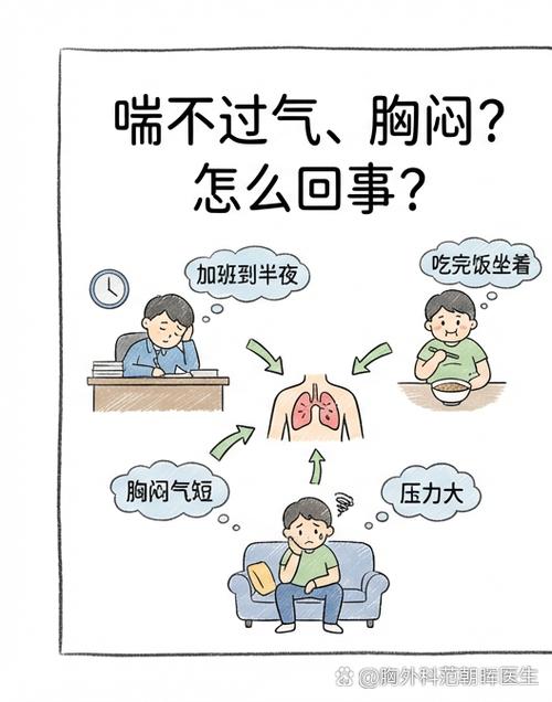 喘不过气最快解决办法图标