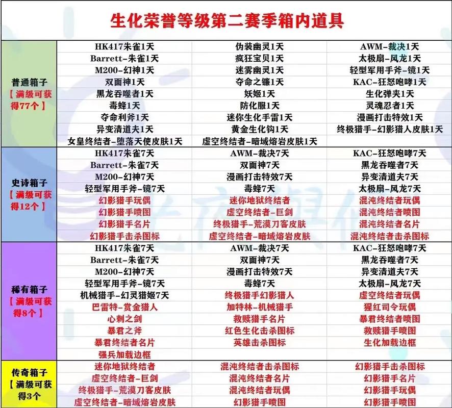 CF收人顺口溜押韵图标