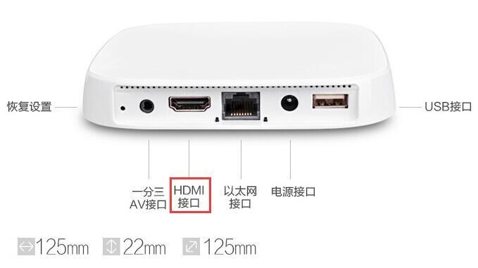 电信机顶盒重置孔在哪