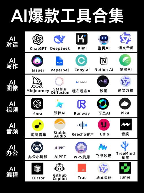 AI工具介绍图标