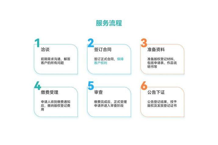 版权申请流程及费用图标