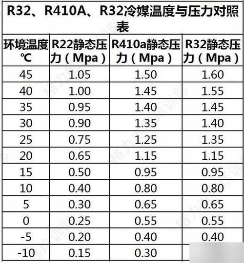 r32制热压力对照表图标