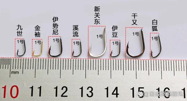 几号钩钓几斤鱼对照表图标