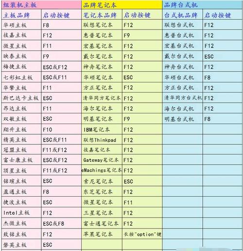 联想电脑重装系统按什么键缩略图