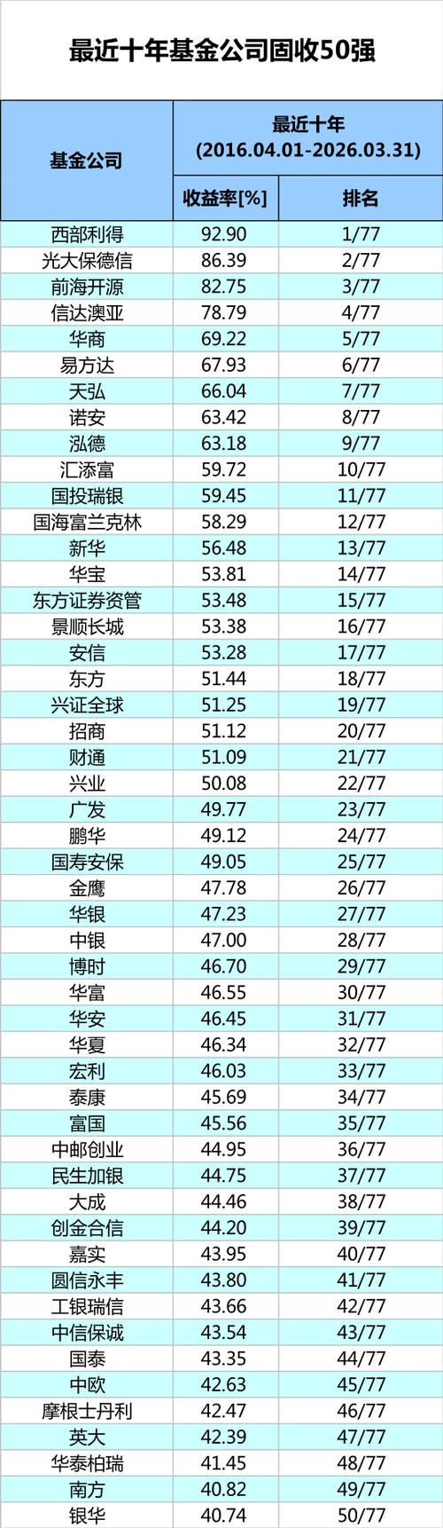 东方财富网人气榜截图