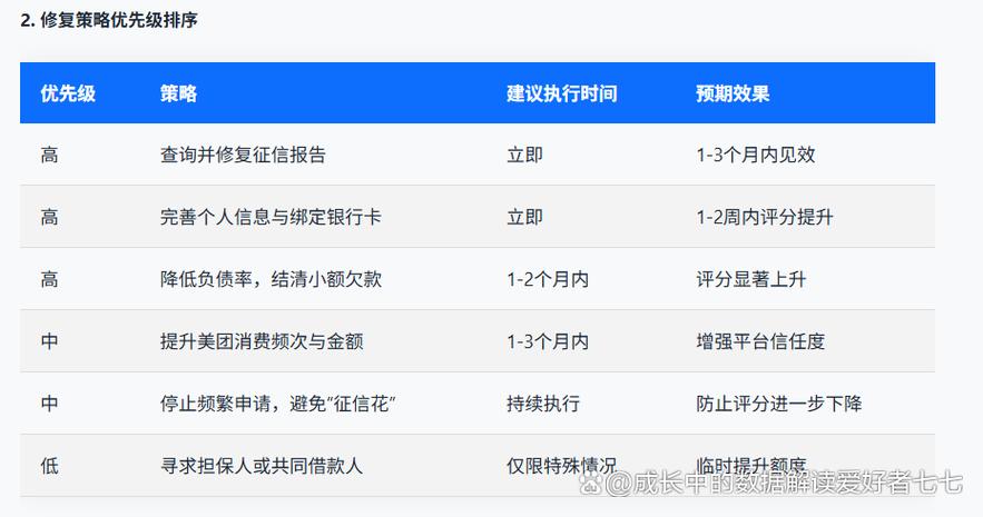 不看综合评分的贷款平台有哪些截图