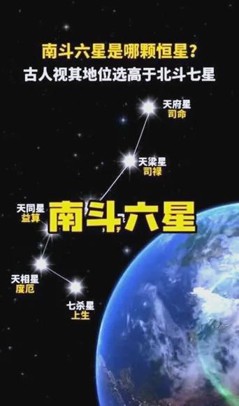 北斗七星的由来中国神话故事图标