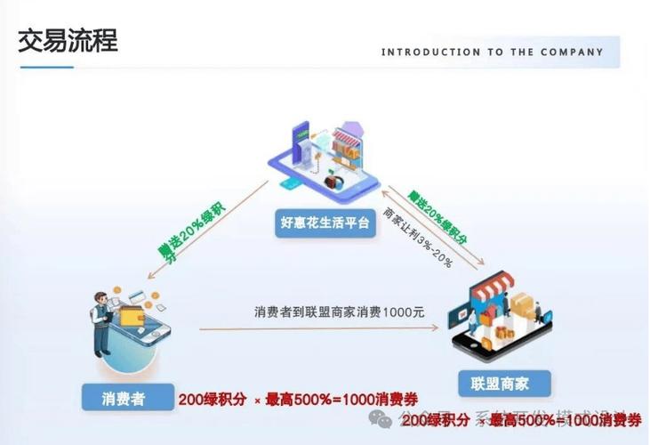 商户分类四大类截图
