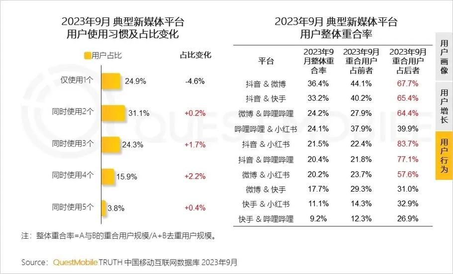 抖音2023年所有旧版本图标