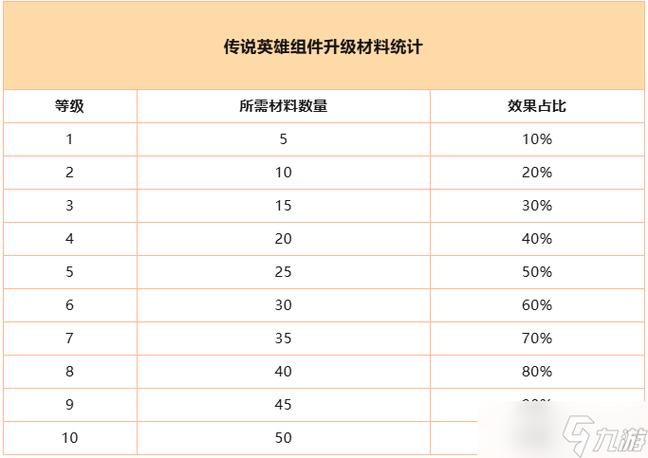 38级去哪里升级图标