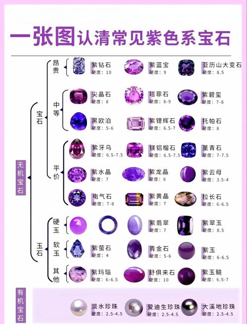 梦幻11级宝石敲下来多少钱图标