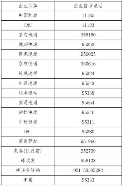邮政员工内部举报电话图标