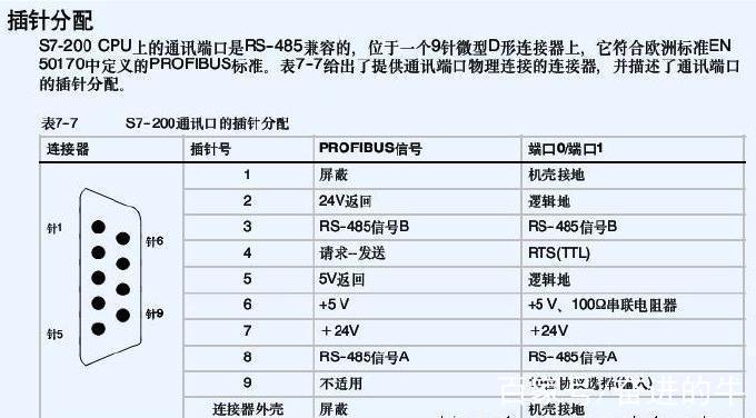 西门子ppi协议详解图标