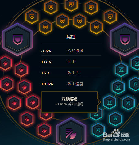 虎神武器出装截图