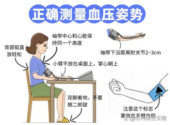 如何正确量血压的正确方法图标