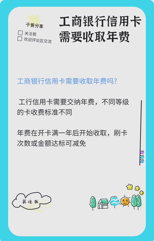 工商银行卡要年费么图标