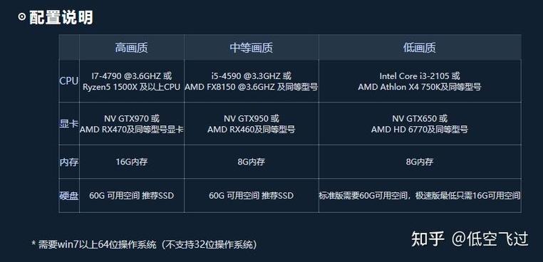 逆水寒什么配置