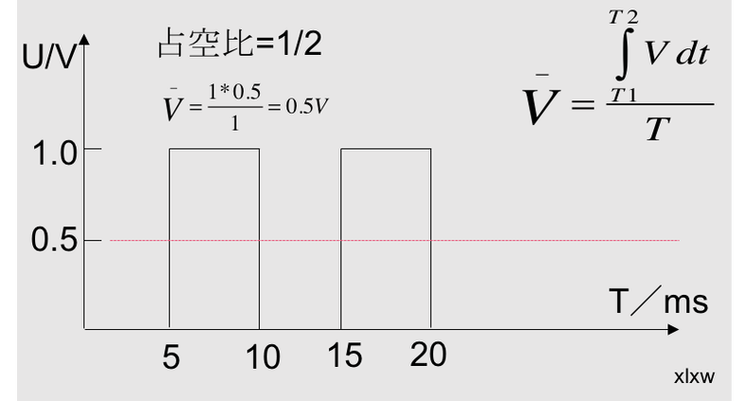 占空比和频率的口诀截图