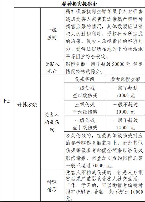 2026年死亡赔偿标准图标