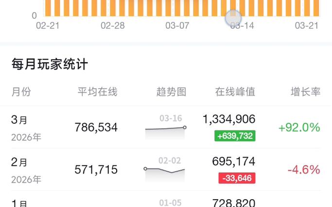 绝地求生在线人数图标